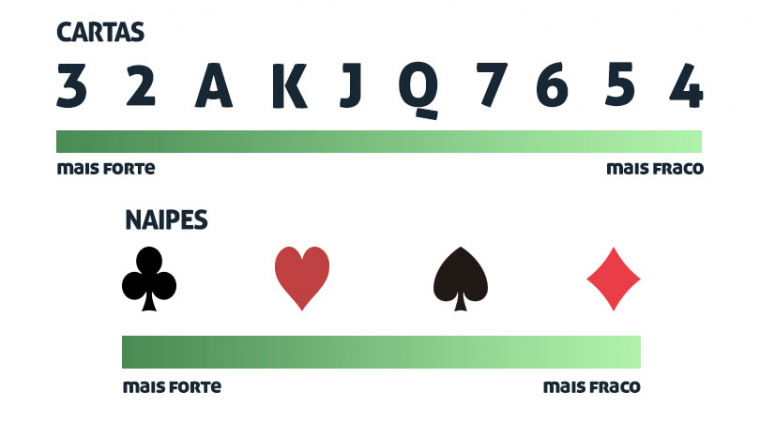 TRUCO-paulista - Blog Oficial do MegaJogos