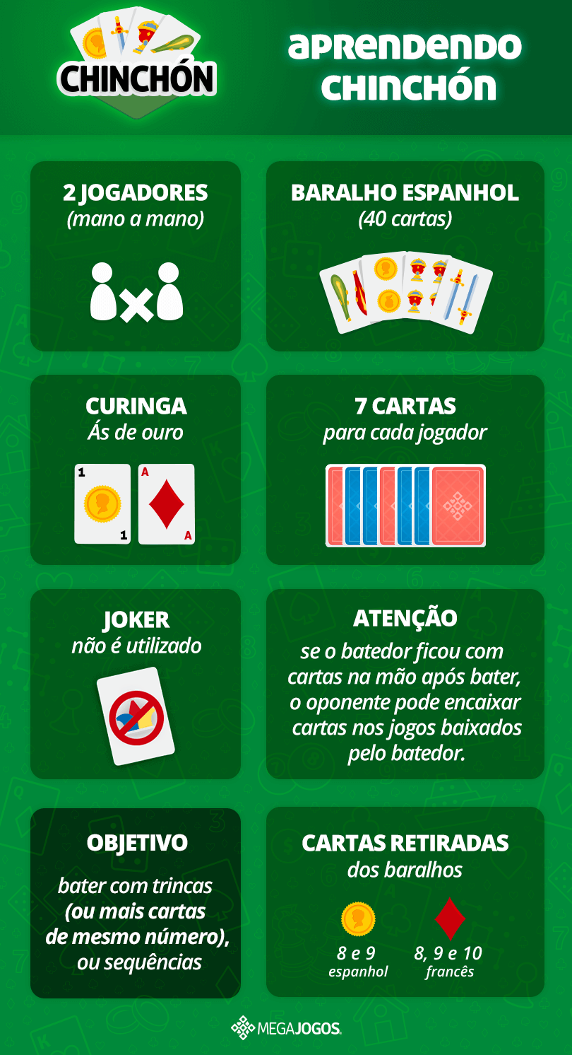 aprendendo-chinchón - Blog Oficial do MegaJogos