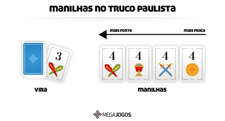 Truco paulista: tudo que você precisa saber sobre o jogo