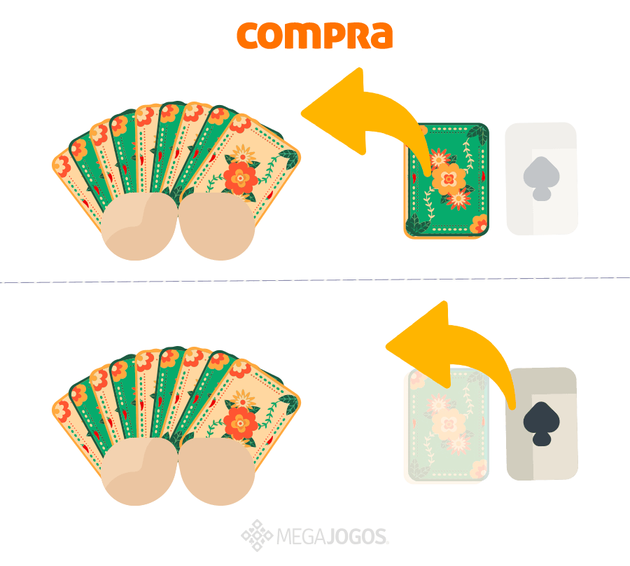 Conquian: saiba sobre esse jogo que vai chegar no MegaJogos