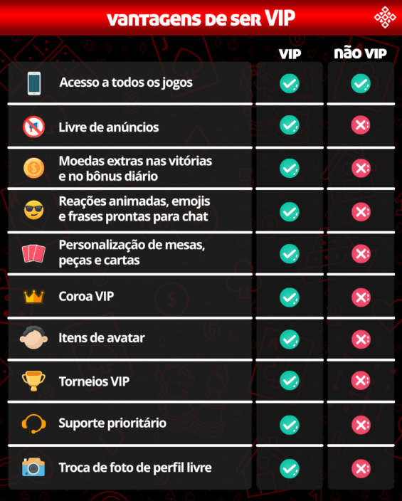 VIP? Vantagens do tapete vermelho! - Blog Oficial do MegaJogos