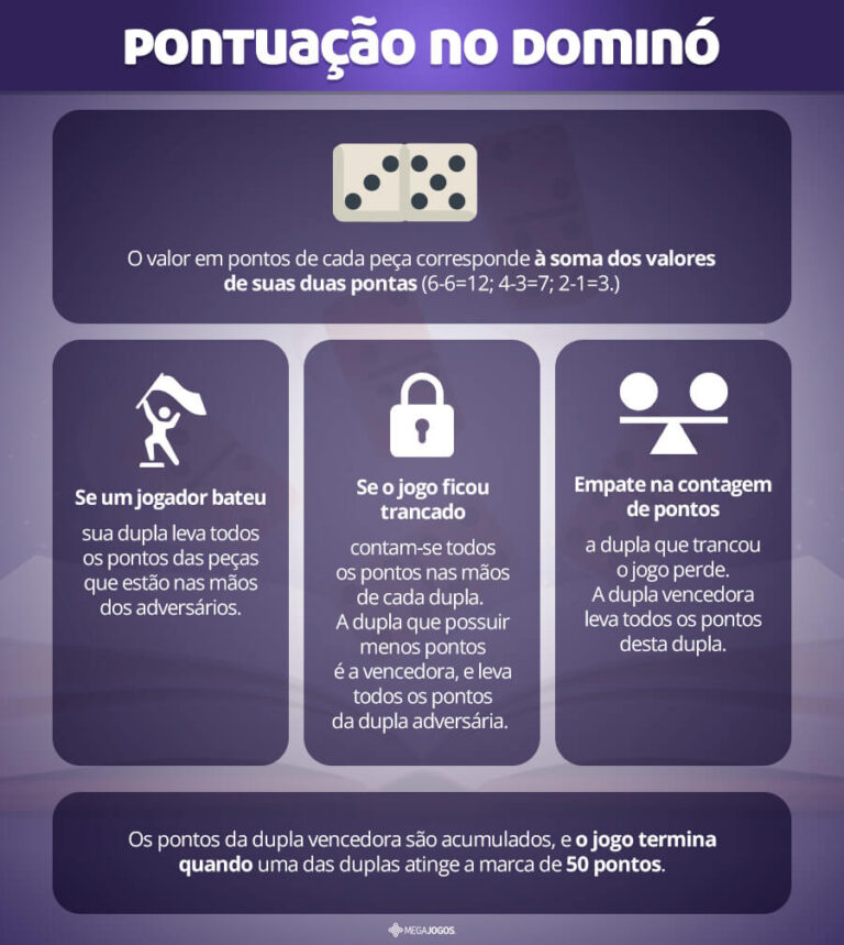 Jogar dominó: guia completo para aprender, melhorar e se divertir ...